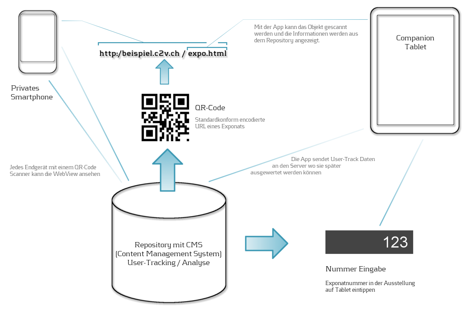touchguide.ch: TouchGuide